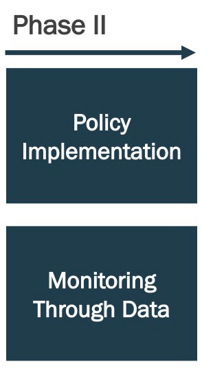 Launching JRI - Justice Reinvestment Initiative